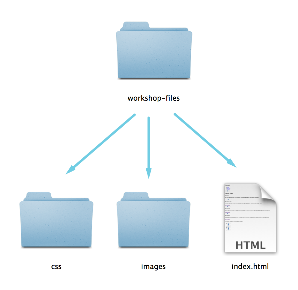 Intermediate HTML CSS Intro To Responsive Design Girl Develop It